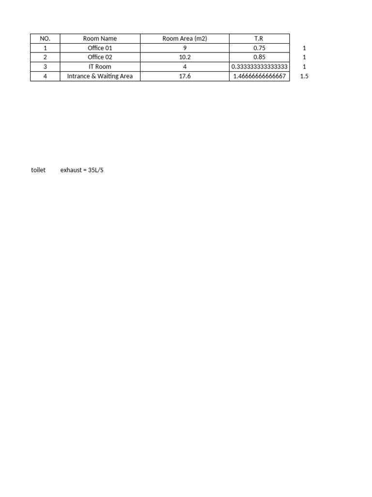 Office HVAC Design | PDF