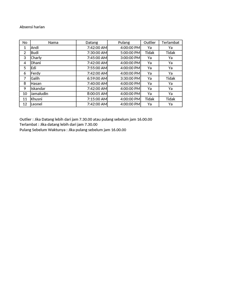 Contoh Absensi Harian | PDF