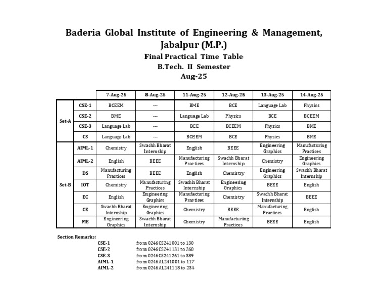 Practical Time Table Final Aug 2025 | PDF | Physical Sciences | Natural ...
