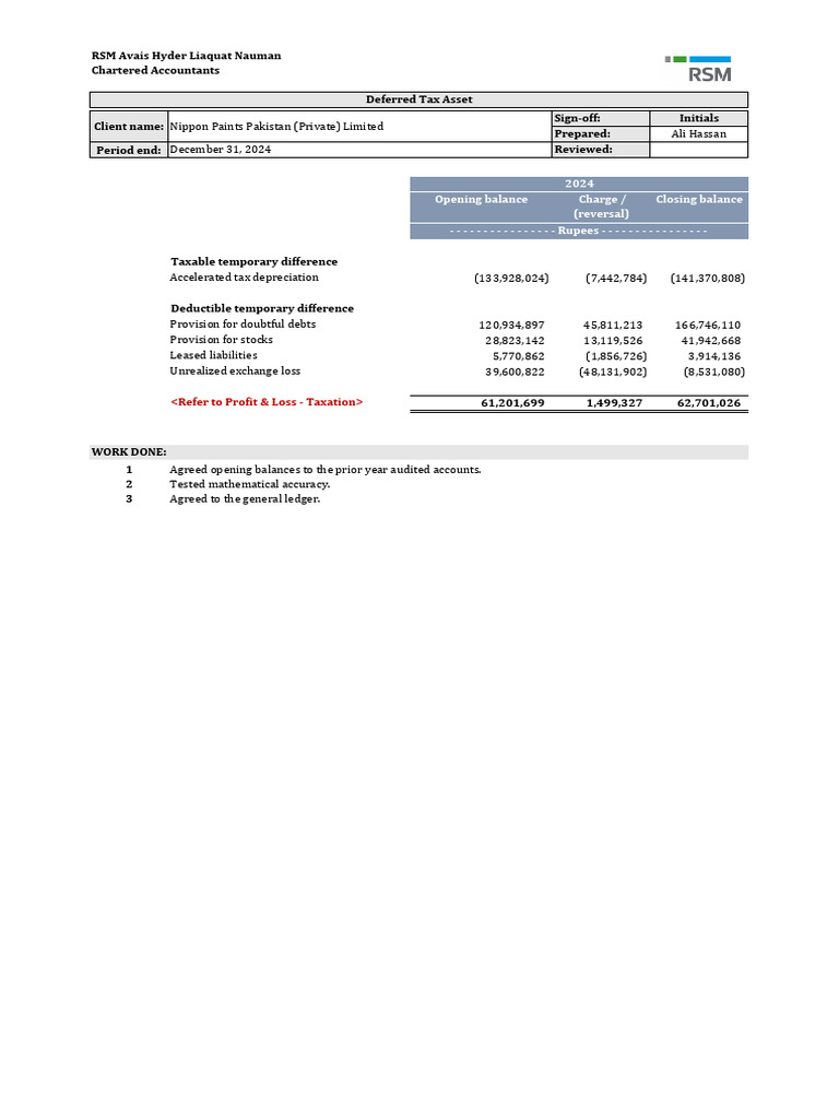 Deferred Tax Asset WP | PDF