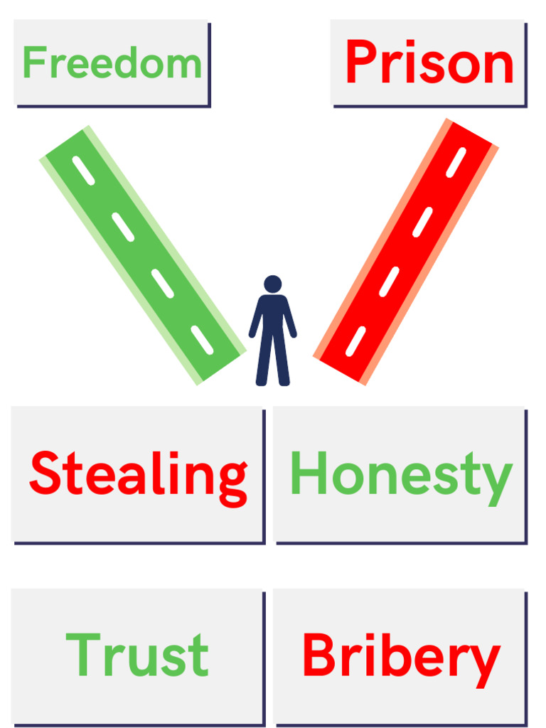 Freedom: Prison | PDF