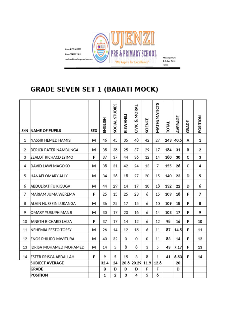 Grade Seven Mock Exam Results Summary | PDF