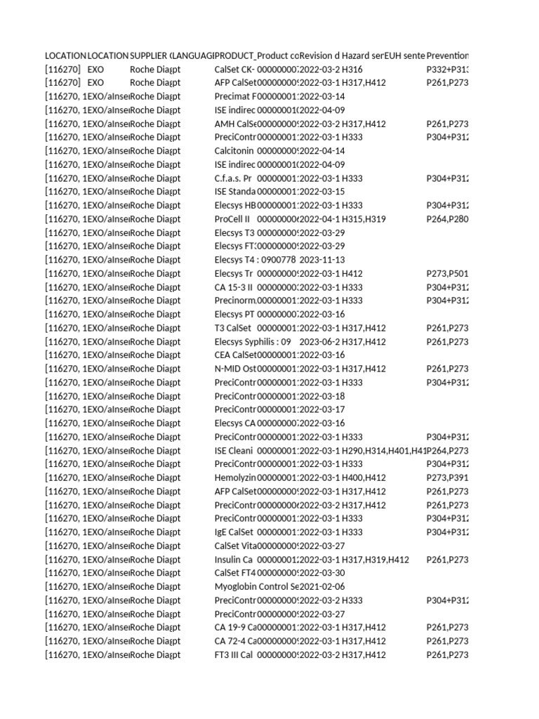 Sds Library | PDF | Medical Specialties | Diseases And Disorders