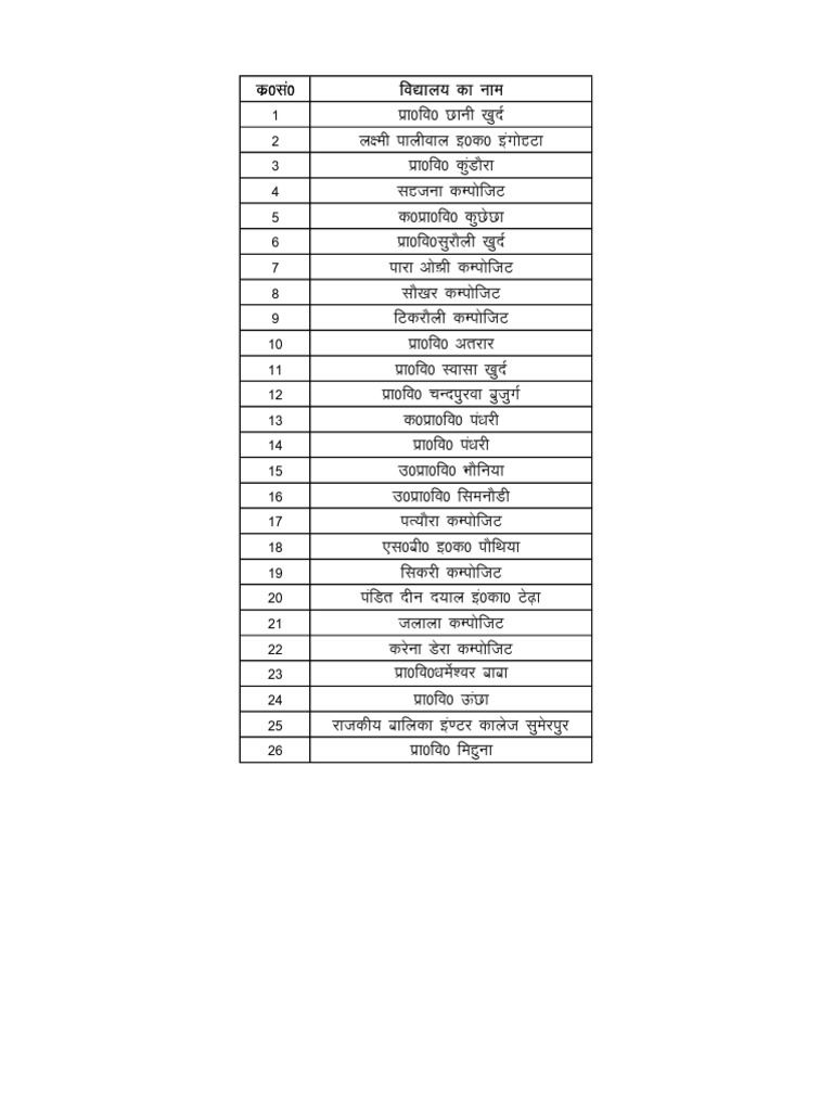 MDM School List2 | PDF