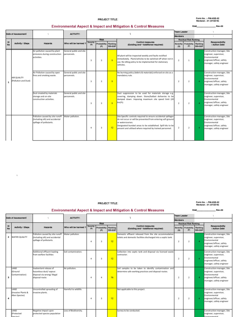 Environmental Impact Mitigation Plan | PDF | Safety | Waste