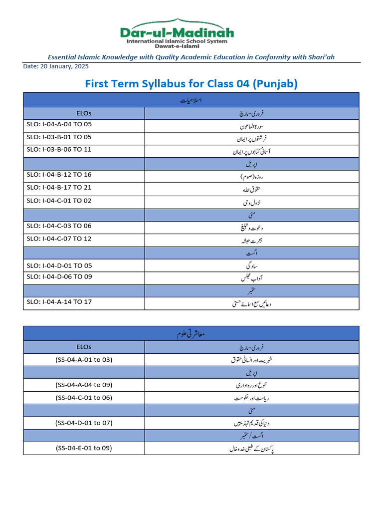 First Term Syllabus Class 4, 2025-26, Punjab | PDF