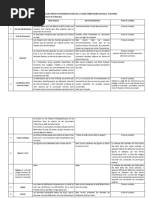 Fiche de Renseignement Word | PDF