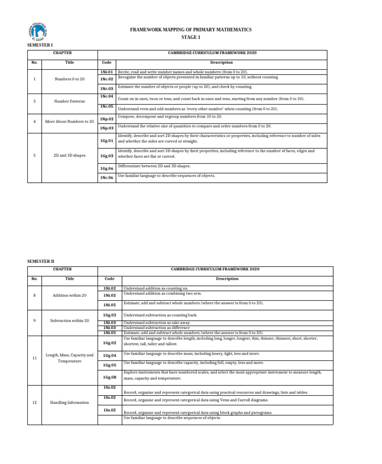 Cambridge Grade 1 Maths Framework | PDF | Numbers | Shape