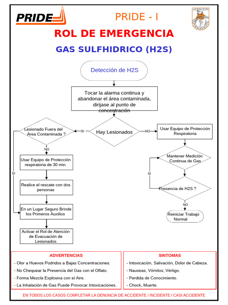 Roles de Emergencia H2S | PDF