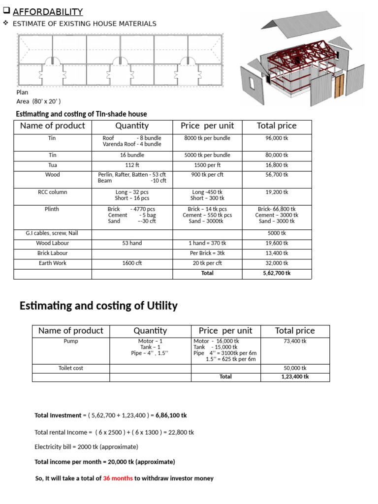 Affordability | PDF | Building Engineering | Building Materials