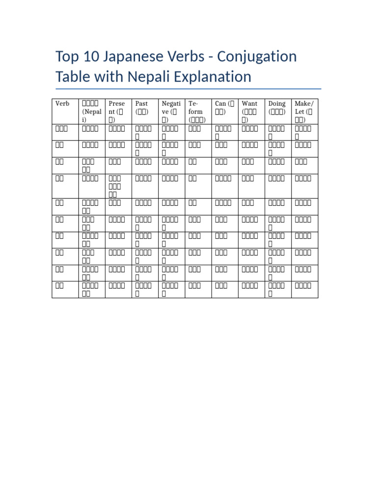 Japanese Verbs Conjugation Nepali | PDF