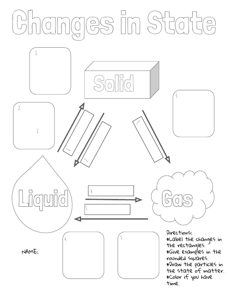 Changes in State Doodle Notes | PDF