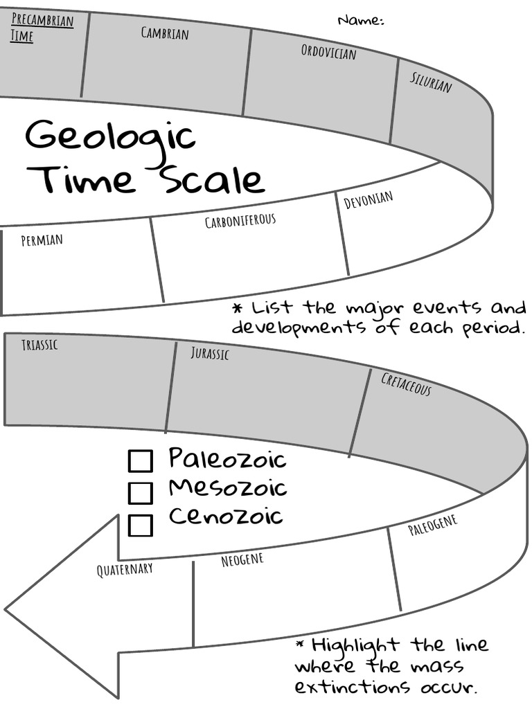 Geologic Time Scale Doodle Notes | PDF