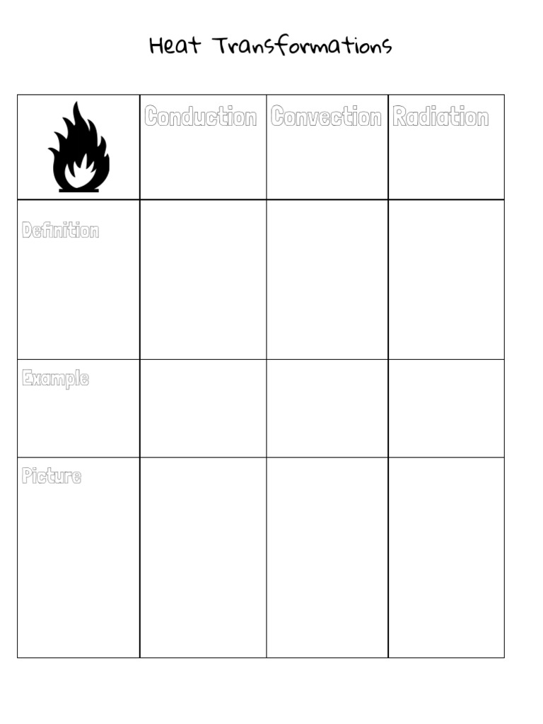 Heat Transfer Doodle Notes | PDF