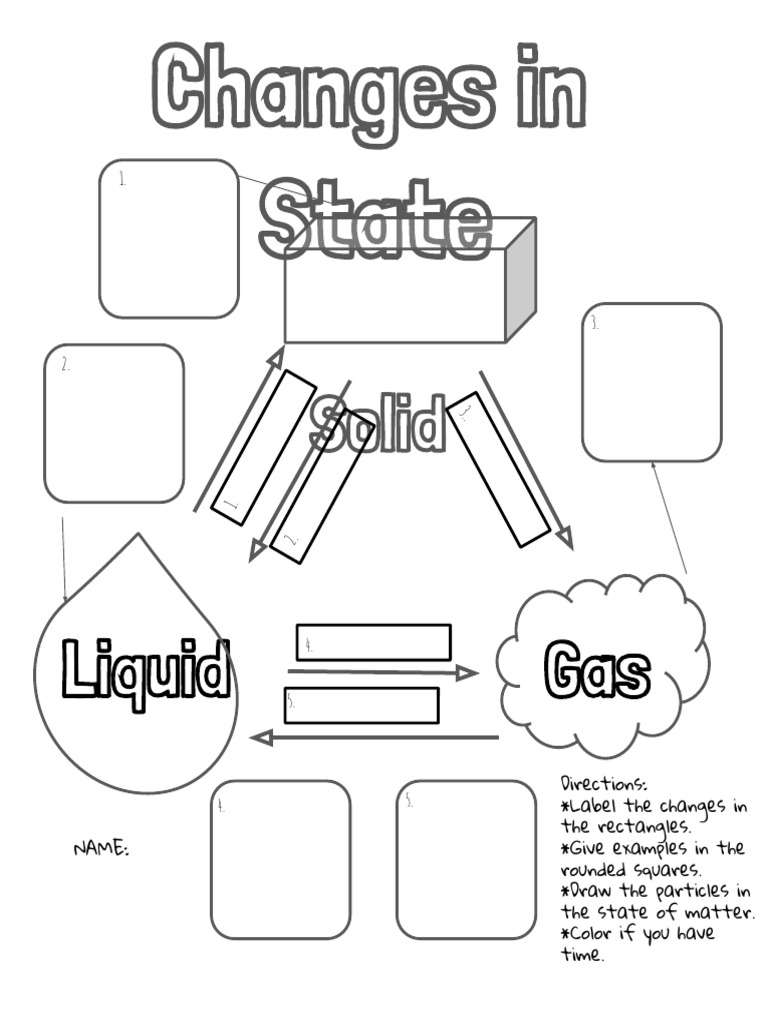 States of Matter Doodle Notes | PDF