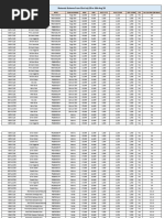 Color Abbreviation Chart | PDF | Electromagnetic Spectrum | Psychophysics