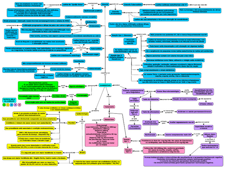 Hansenã Ase | PDF