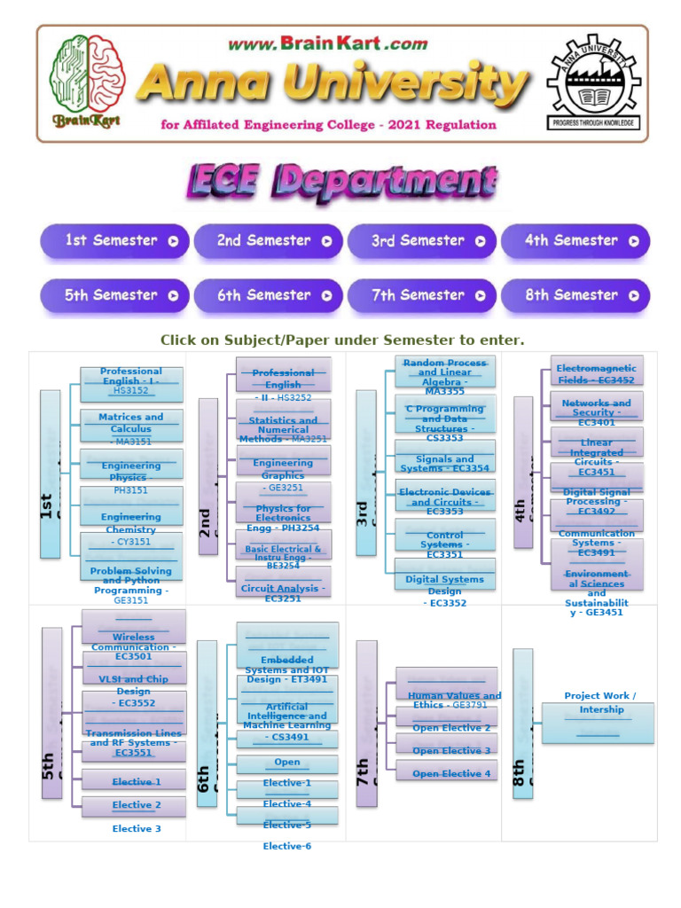 AIML Unit 5 - Neural Networks | PDF | Machine Learning | Algorithms