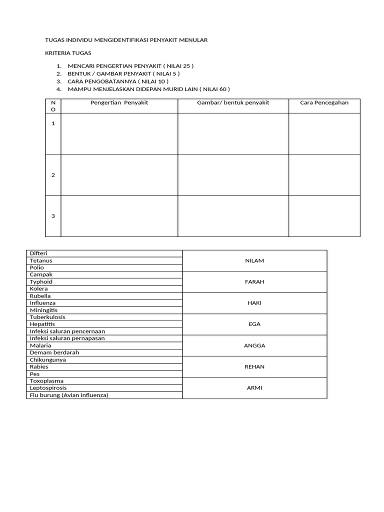 LKPD Penyakit Menular | PDF