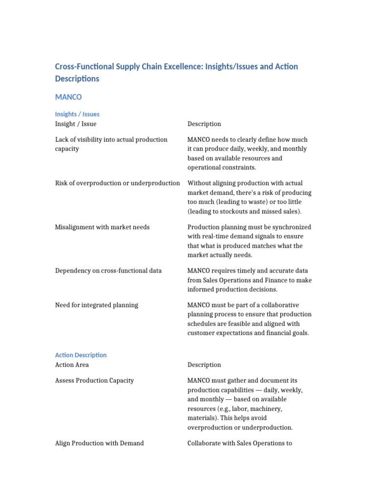 Cross Functional Supply Chain Excellence Action Plan | PDF | Supply Chain | Forecasting