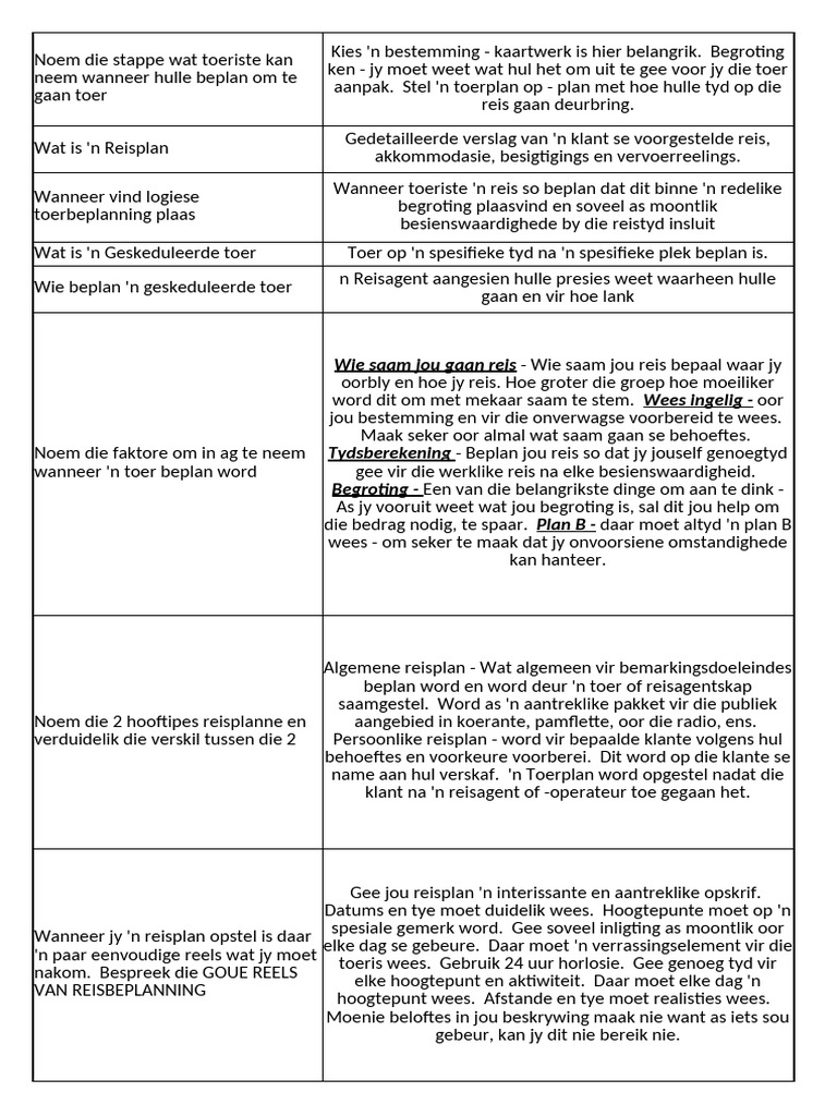 Verbruikers Graad 11 Kwartaal 3 Opsommings | PDF