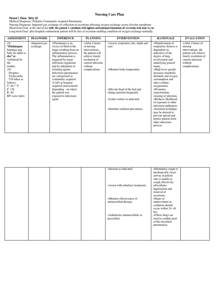 NCP Pcap | PDF | Pneumonia | Infection