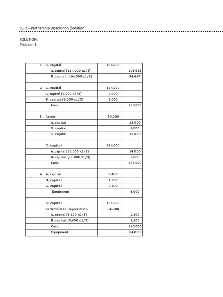 Solution Quiz 2025 Partnership Dissolution | PDF | Balance Sheet | Money