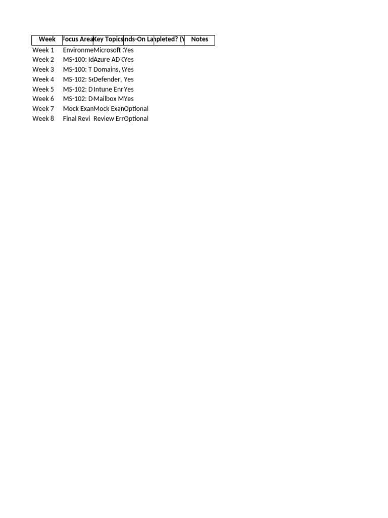 MS100 MS102 Study Plan | PDF