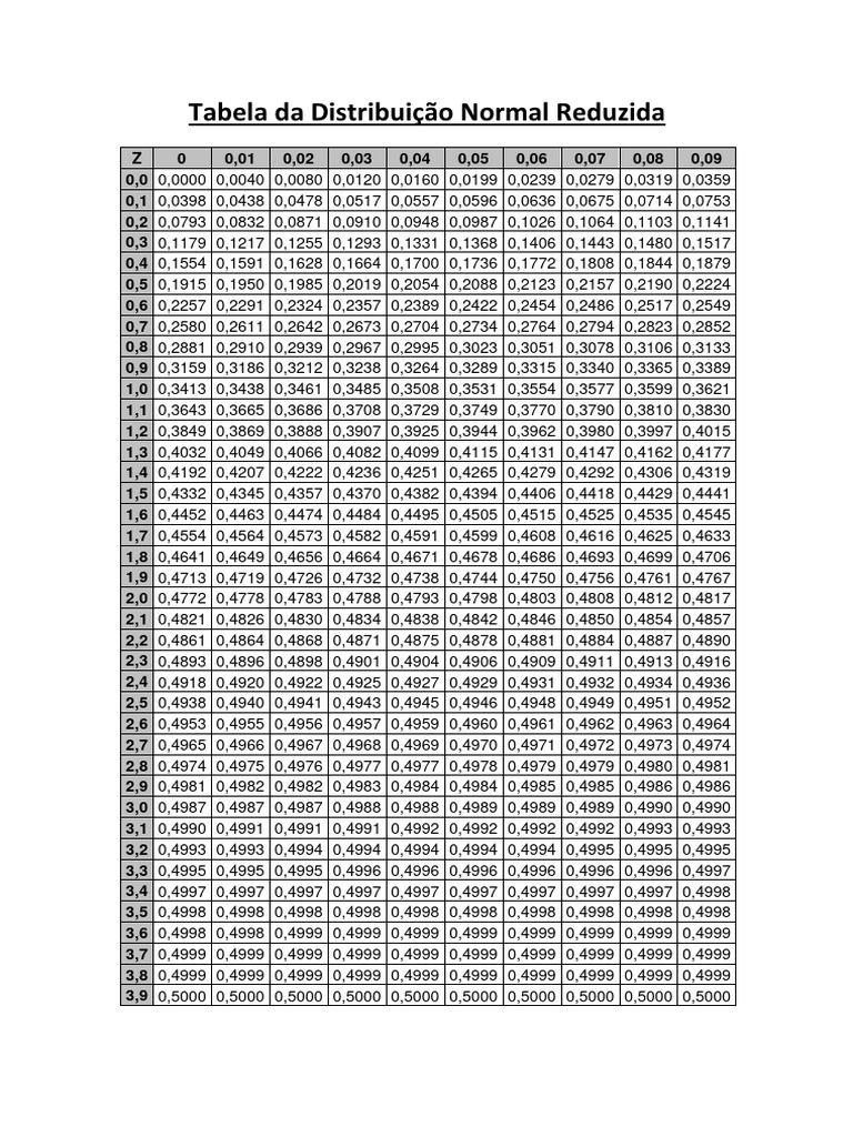 Tabela Da Distribuição Normal | PDF