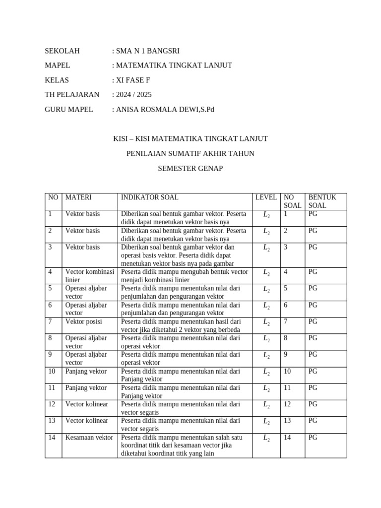 KISI KISI PSAT MTK TINGKAT LANJUT Tahun 2024 | PDF