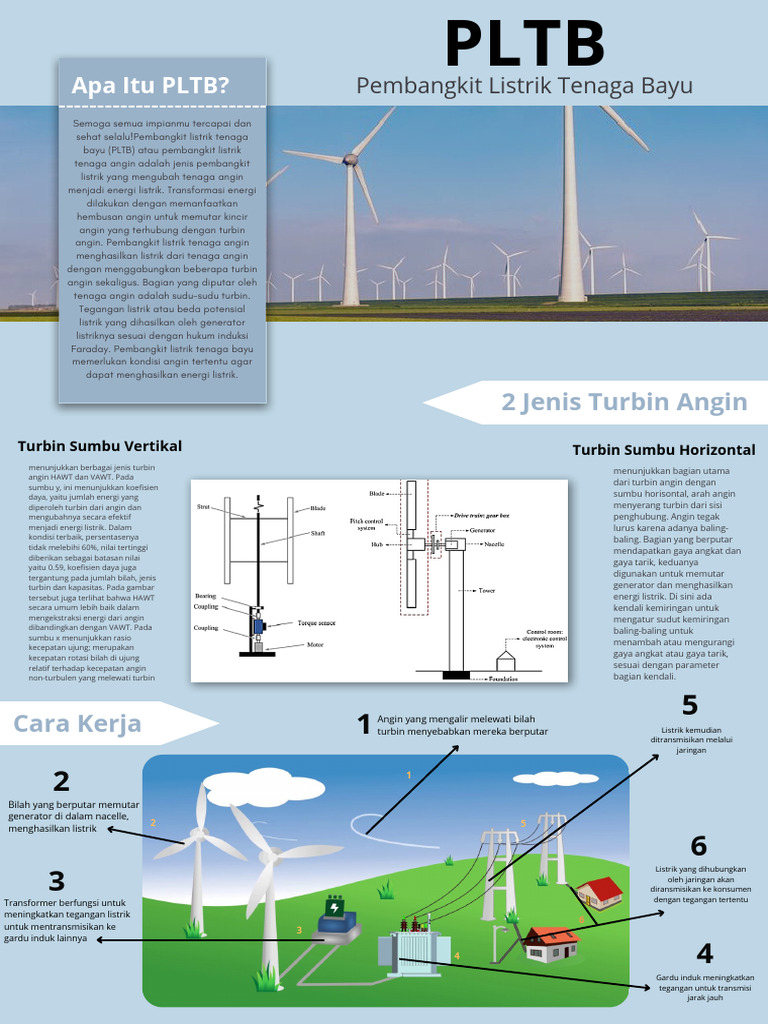 Infografis PLTB | PDF