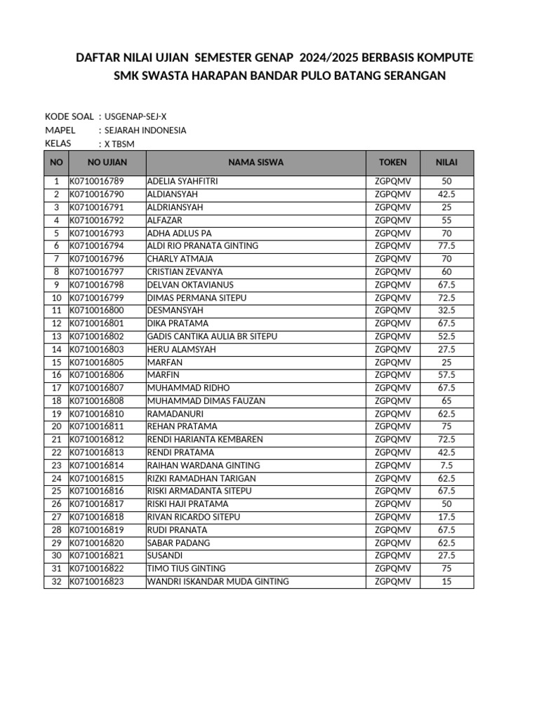Daftar Nilai Sejarah Indonesia Kelas X TBSM | PDF