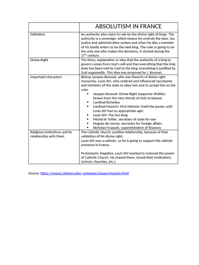 Chart of Absolutism in France Information | PDF