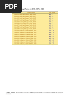 1 List of Registration Codes PPADB | PDF | Engineering | Civil Engineering