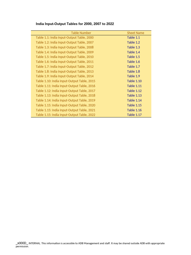 India Input-Output Tables 2000-2022 | PDF | Paper | Materials