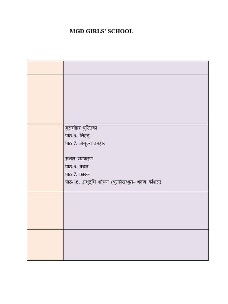 Grade V Monthly Syllabus - August 2025 | PDF