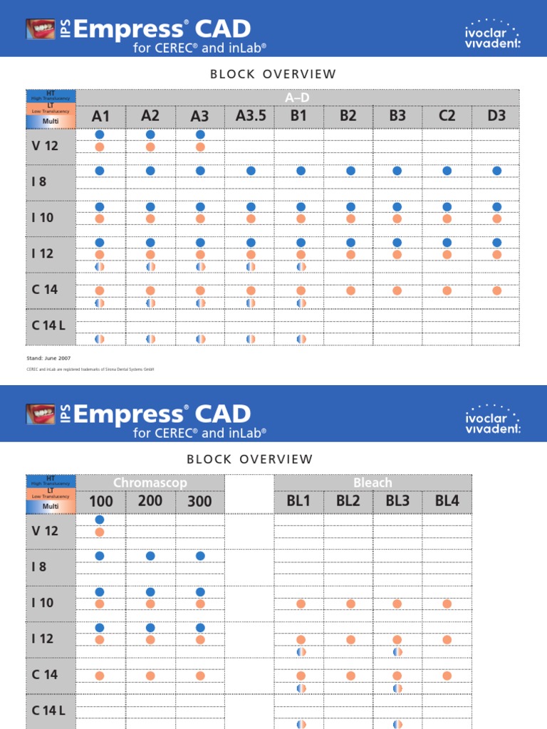Cad +Block+Chart | PDF