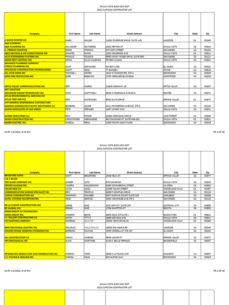 2022 CUPCCAA Contractor List | PDF | Carpentry | Civil Engineering