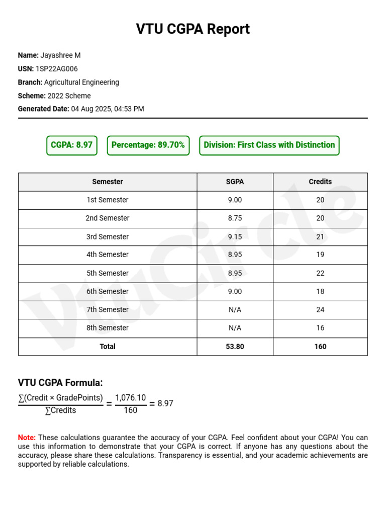 CGPA Report of 2022 Scheme Jayashree M Vtucircle.com (1) | PDF