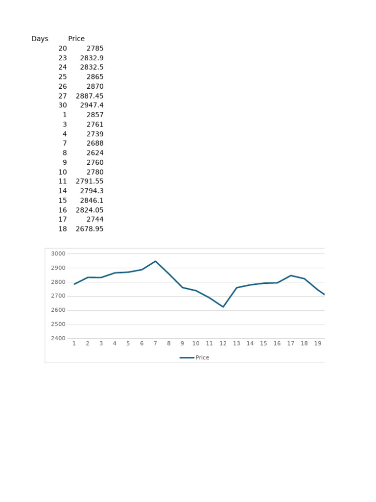 Tvs | PDF