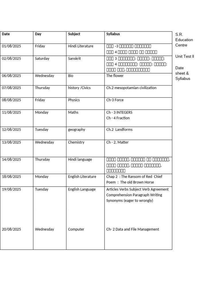 Class VL Unit Test Syllabus 2025 | PDF