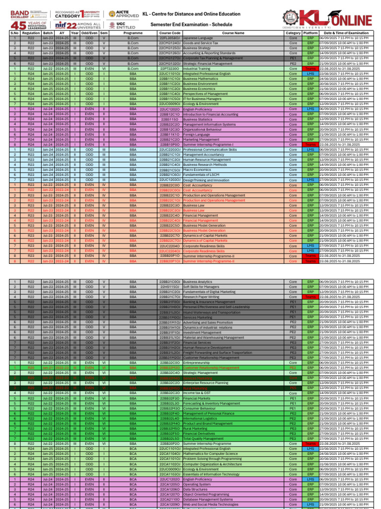 Semester End Examination Schedule | PDF | Enterprise Resource Planning ...