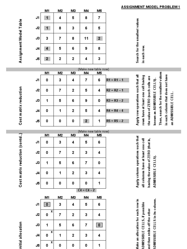AssignmentModelProblem1Solution HungarianAlgorithm | PDF | Areas Of ...