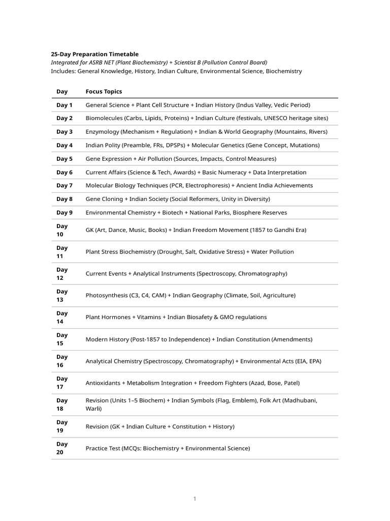 25 Day Study Timetable | PDF | Biochemistry | Chemistry