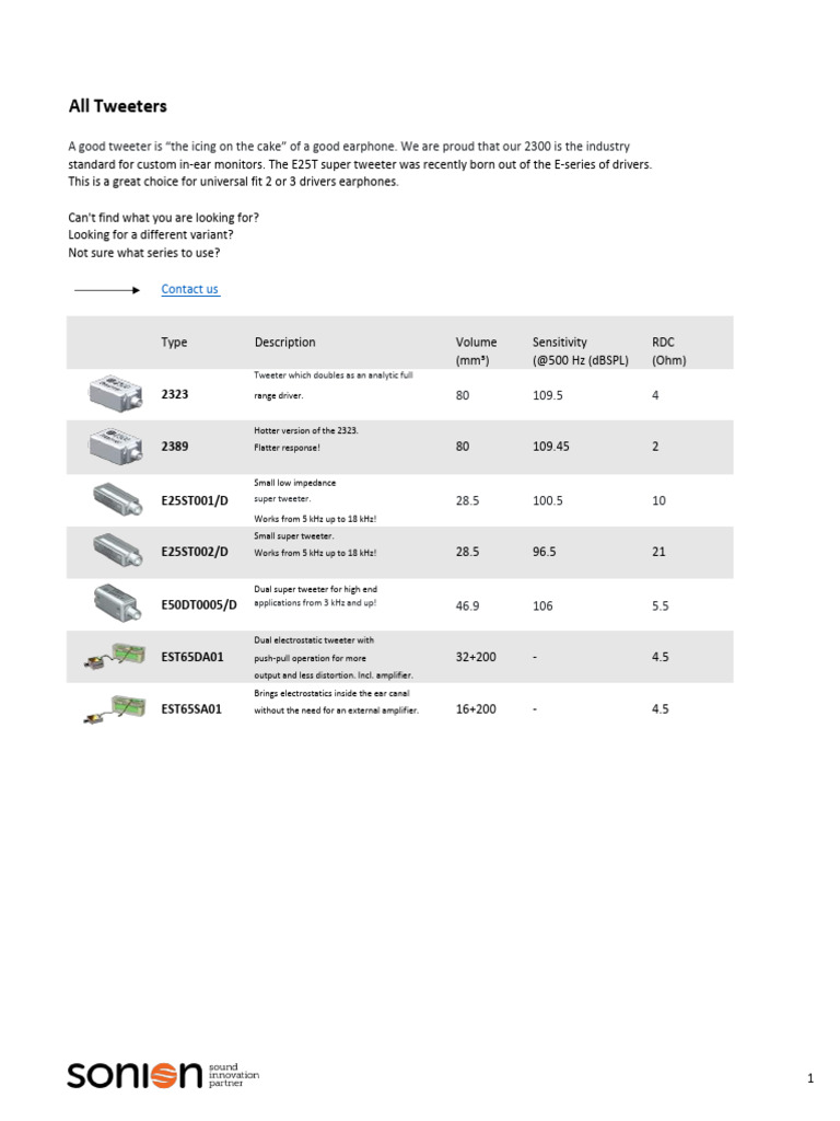 Custom In-Ear Monitor Tweeters Guide | PDF