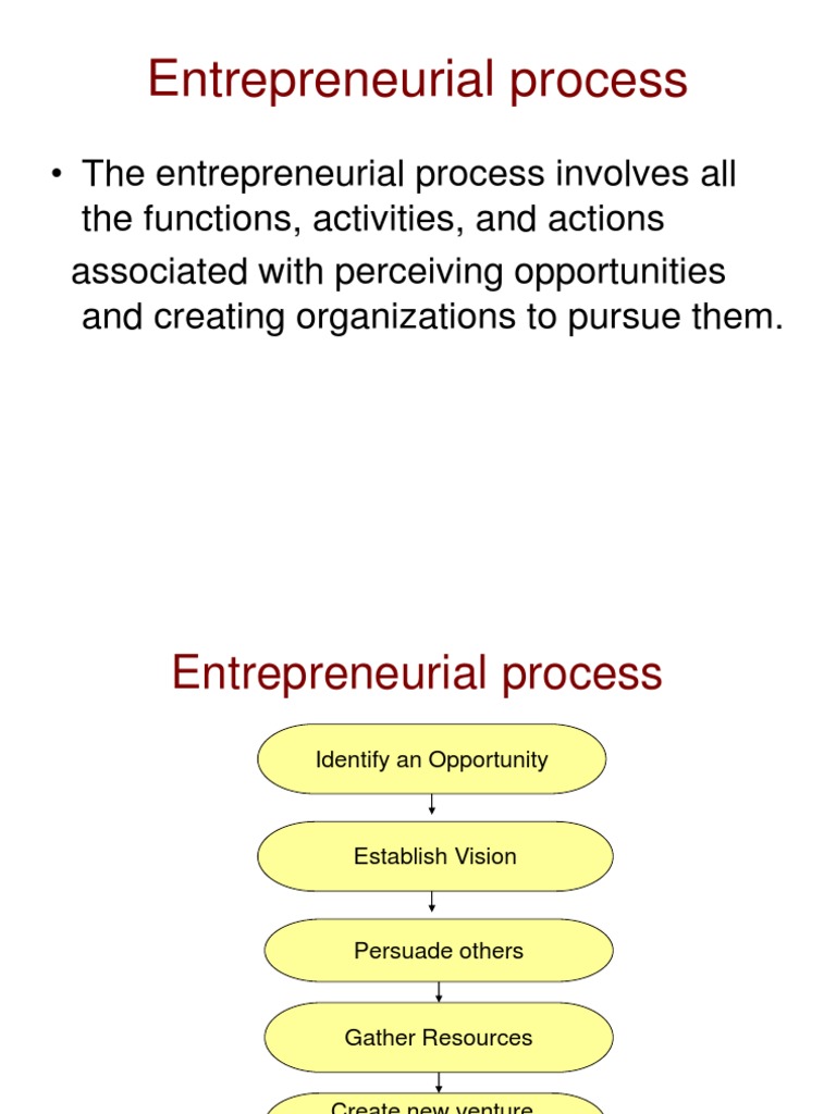 Entrepreneurial Process