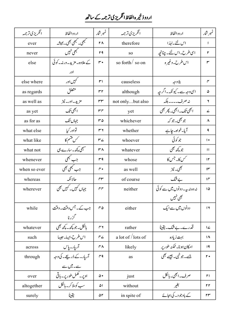 Summer Break Vocabulary List 2 2025-26 (3) | PDF