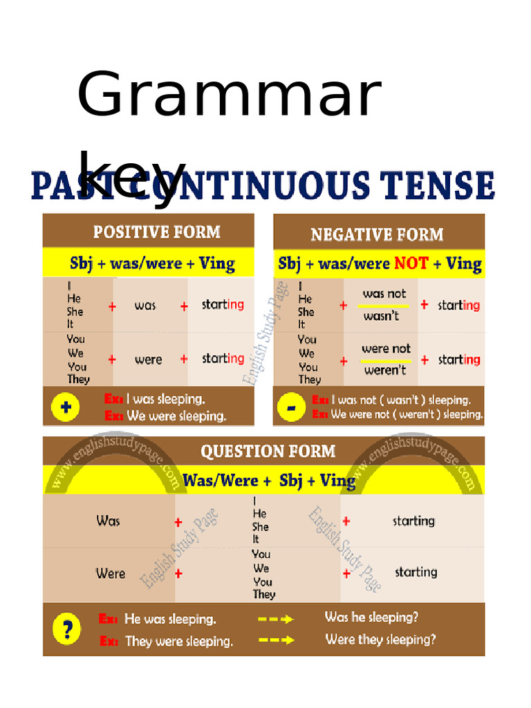 Grammar Key Past Continuos | PDF