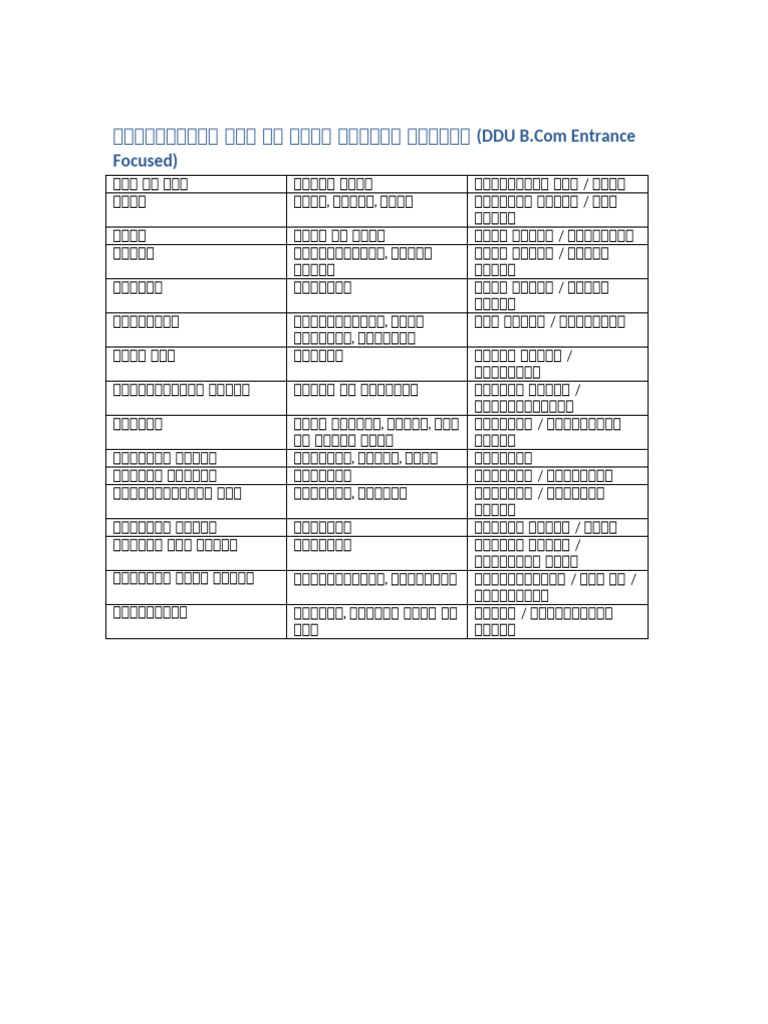 महत्वपूर्ण कवि और उनकी रचनाएँ DDU BCom Entrance | PDF