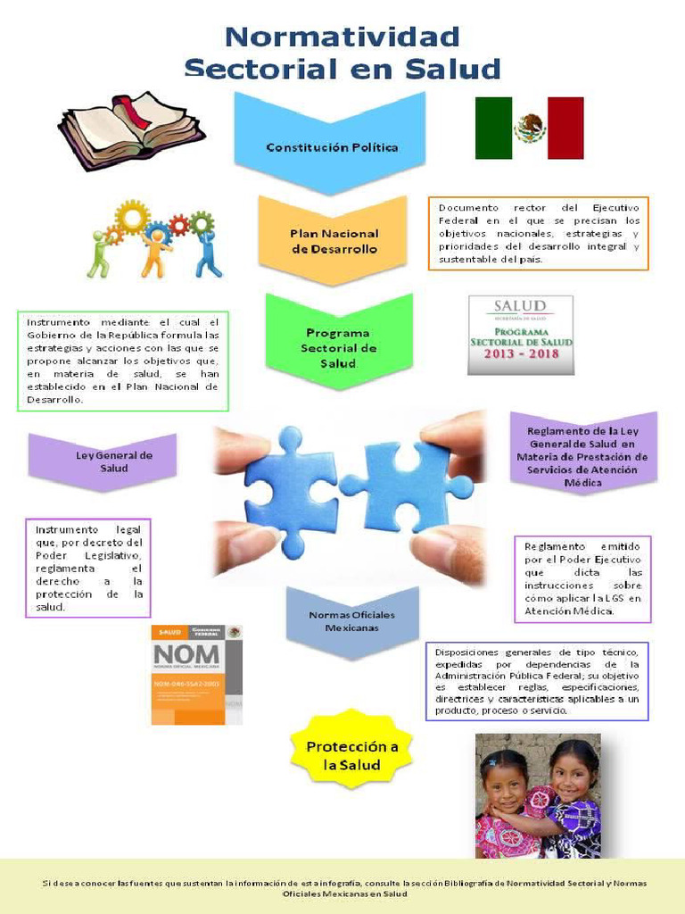 Recapitulacion | PDF